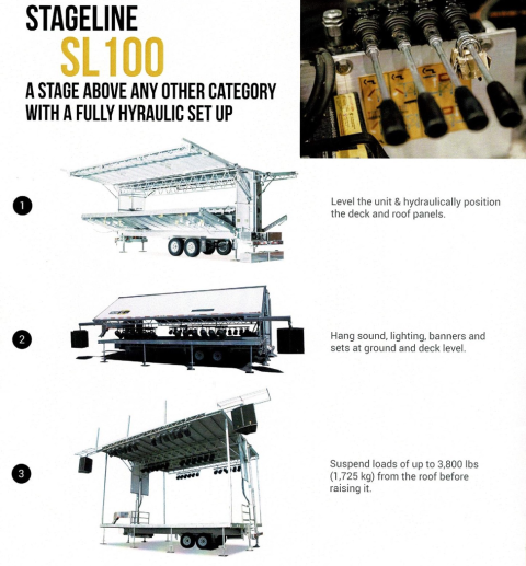 Stageline SL100 | Peak Audio