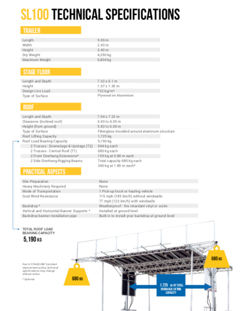 Stageline SL100 | Peak Audio